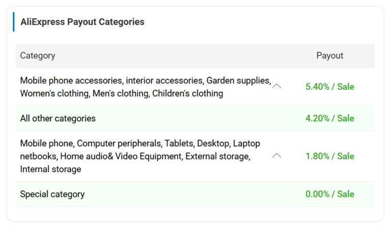 How to Make Money with the AliExpress Affiliate Program (2026 Update)