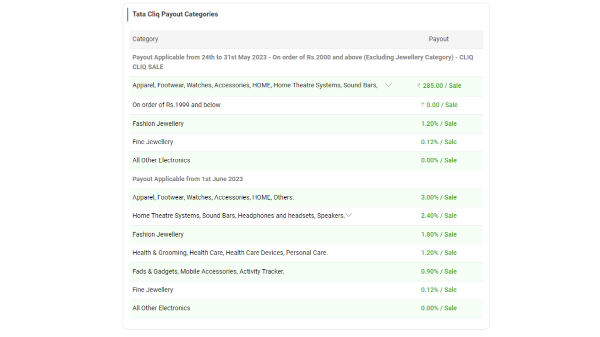 20 Best Affiliate Programs in India 2023 with High Payouts