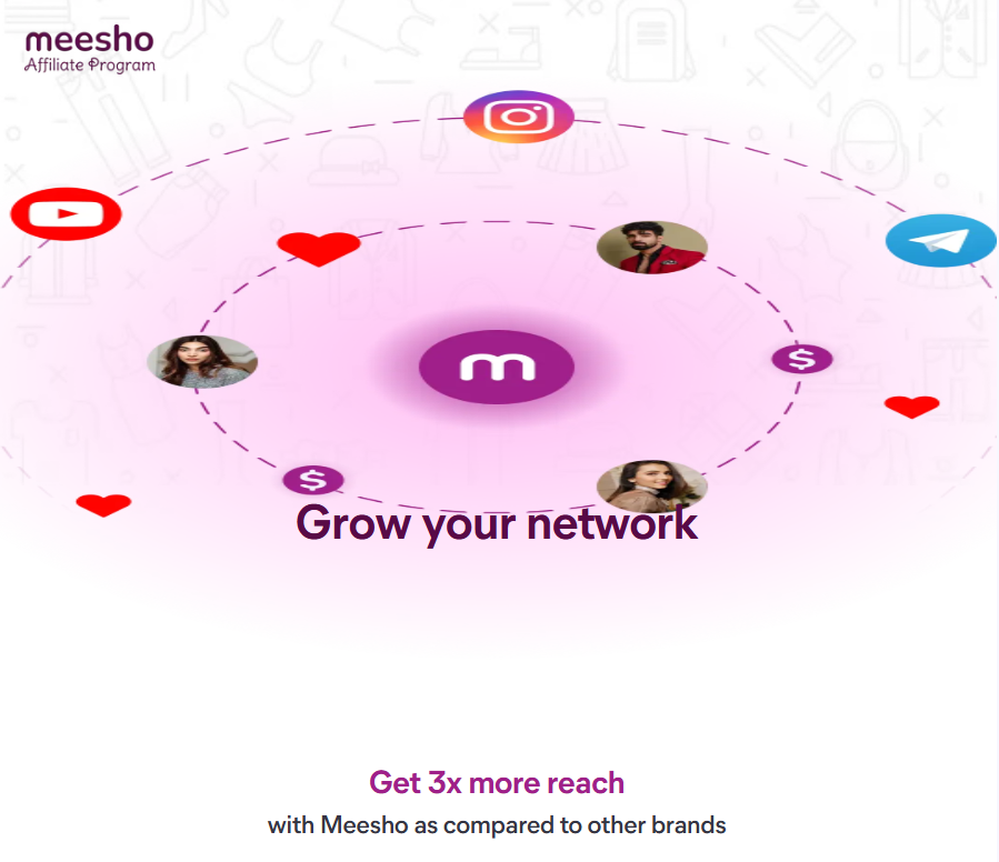 Meesho Affiliate Program: Registering to Earning Commissions Online