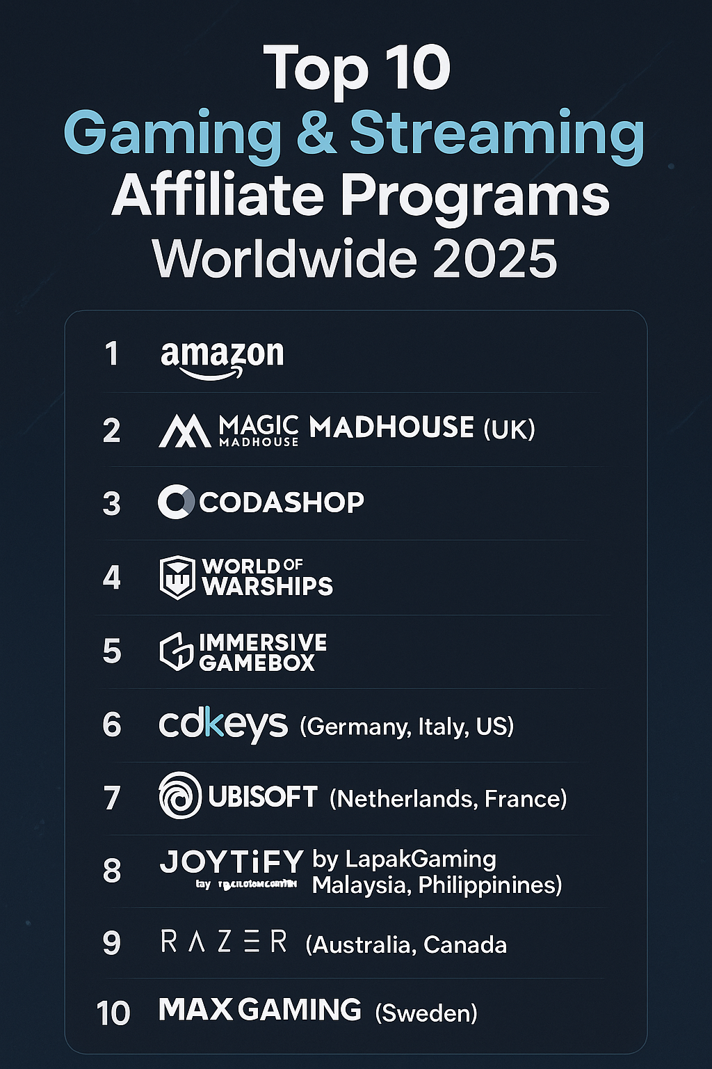 Top 10 Gaming & Streaming Affiliate Programs Worldwide 2025