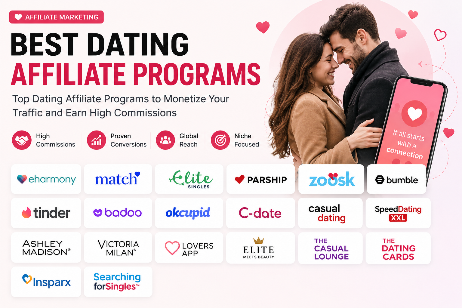 Top 18 Dating Affiliate Programs: Popular Dating Sites & Apps